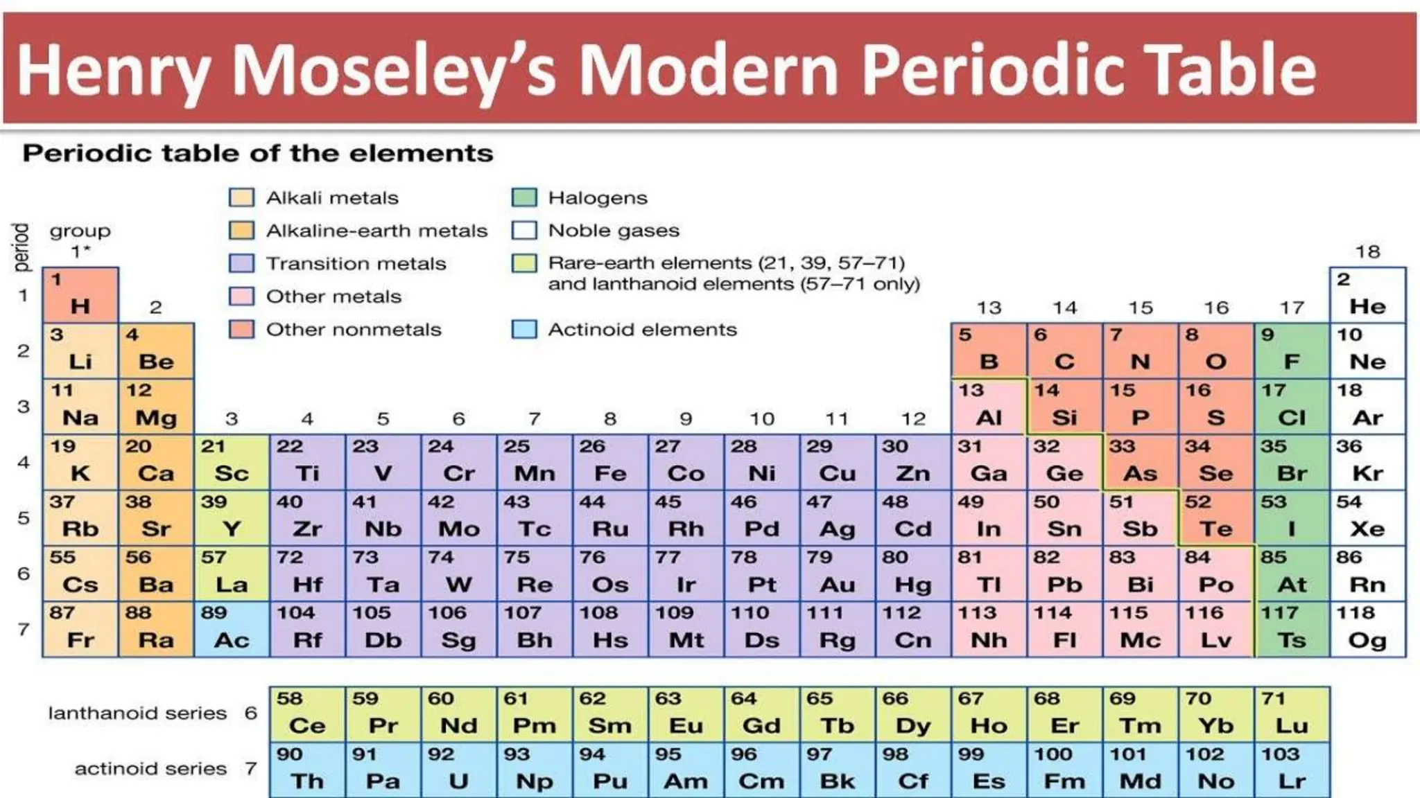 Development of the Periodic Table PowerPoint | PPTX