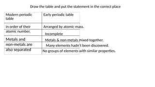 Development of the periodic table included | PPTX