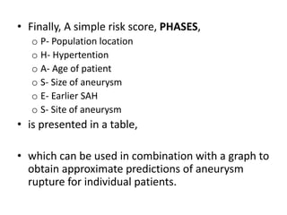 Development of the phases score for prediction of risk of rupture of ...