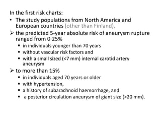 Development of the phases score for prediction of risk of rupture of ...