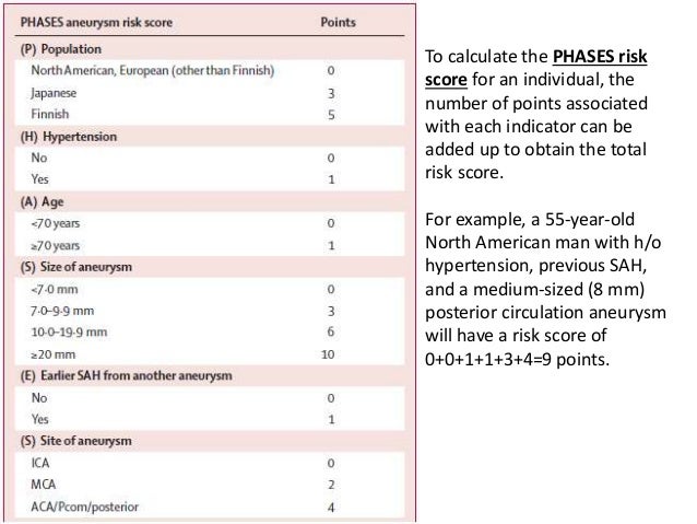 Phases Score