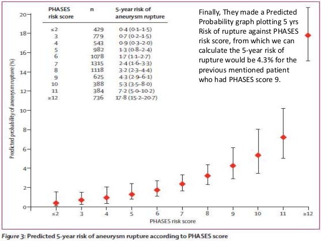 Phases Score