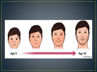Development of the self in society | PPTX