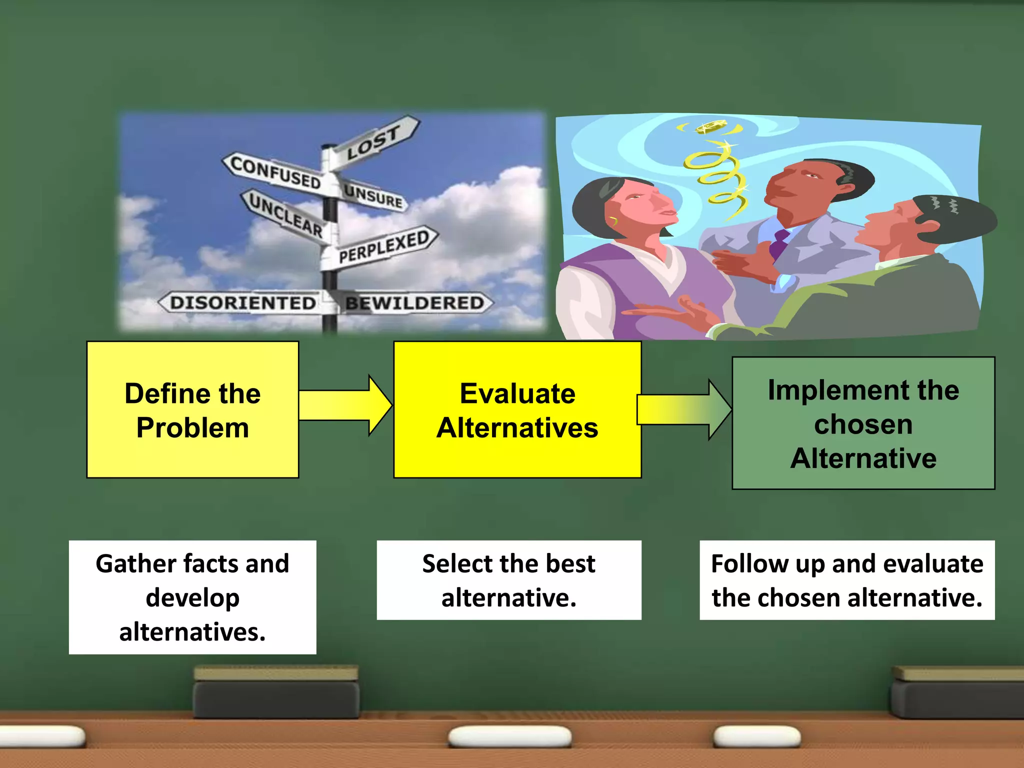 Life orientation Development of the self in society grade 11 | PPTX