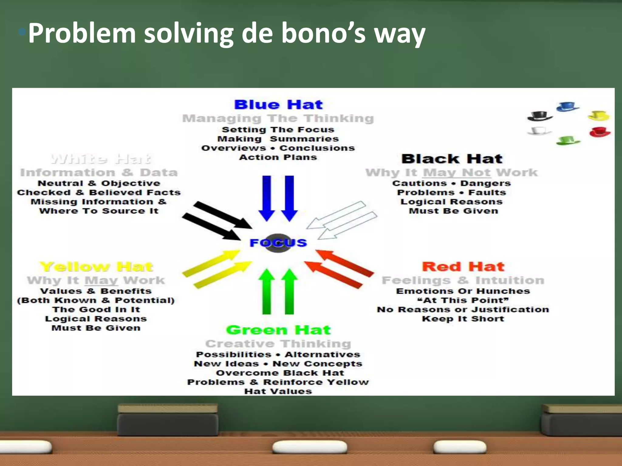 Life orientation Development of the self in society grade 11 | PPTX