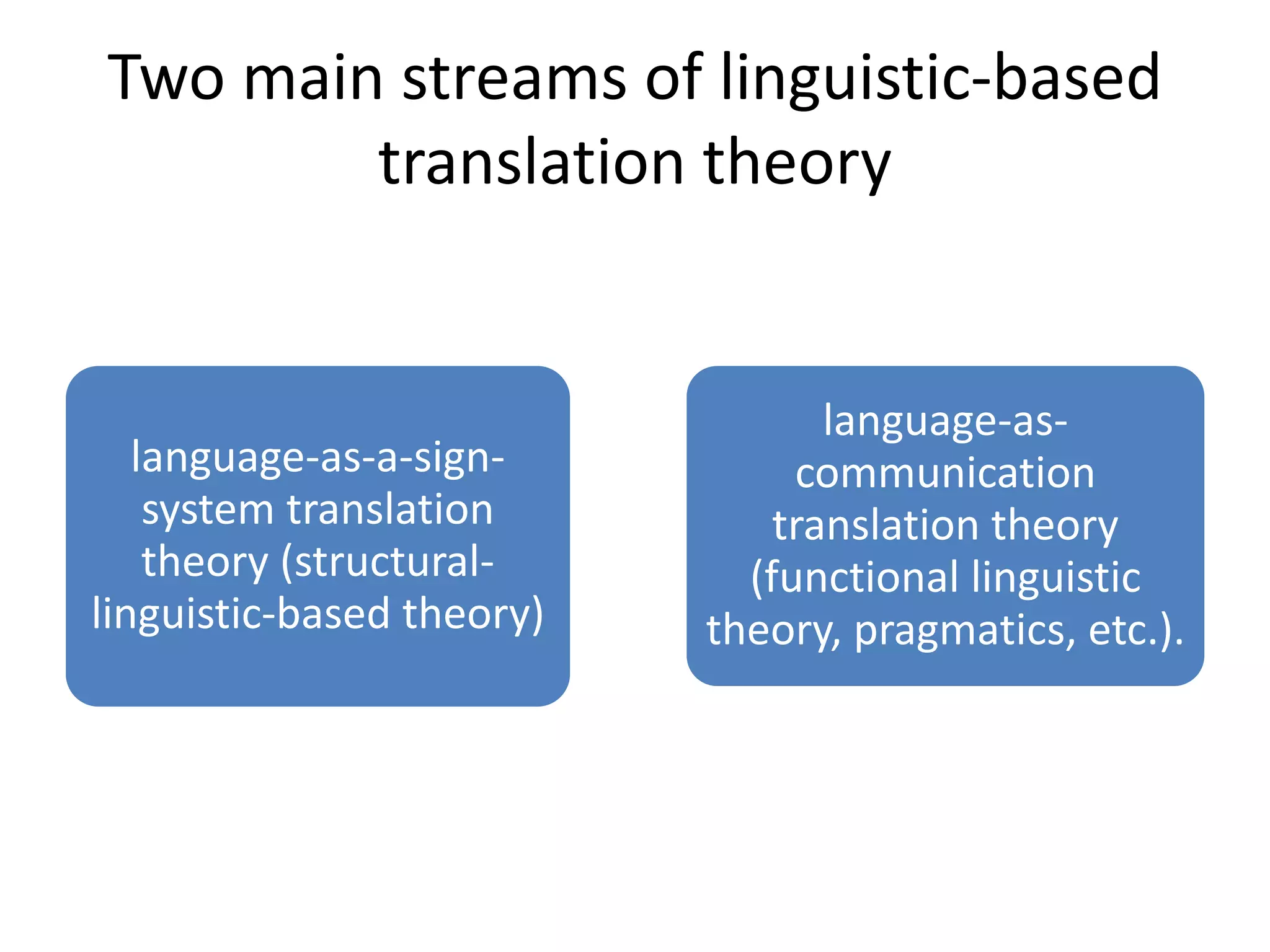 Development of translation theory (ling) | PPTX
