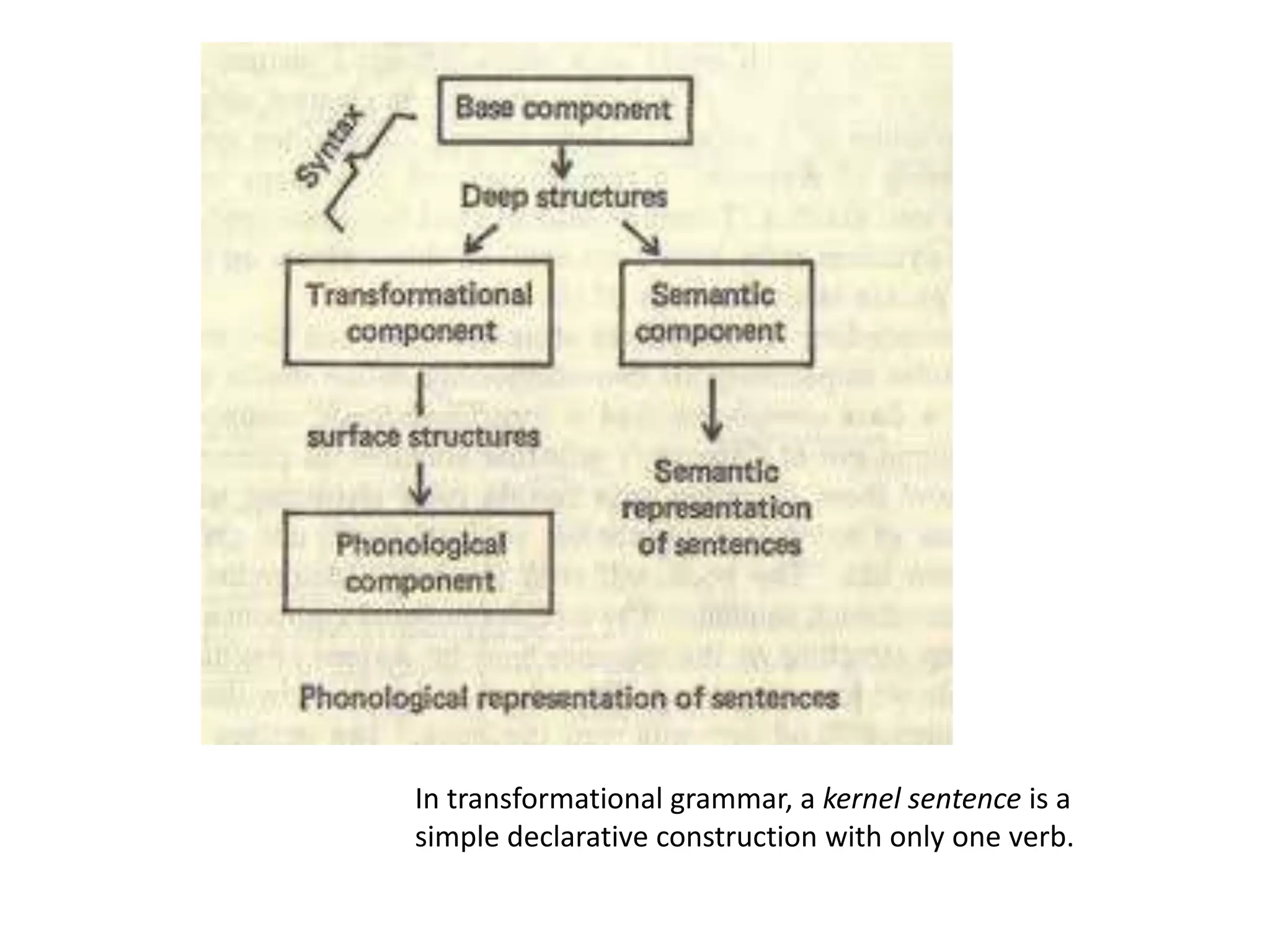 Development of translation theory (ling) | PPTX
