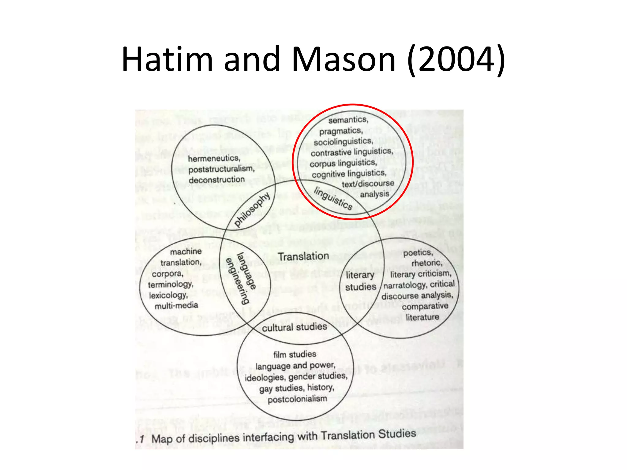 Development of translation theory (ling) | PPTX