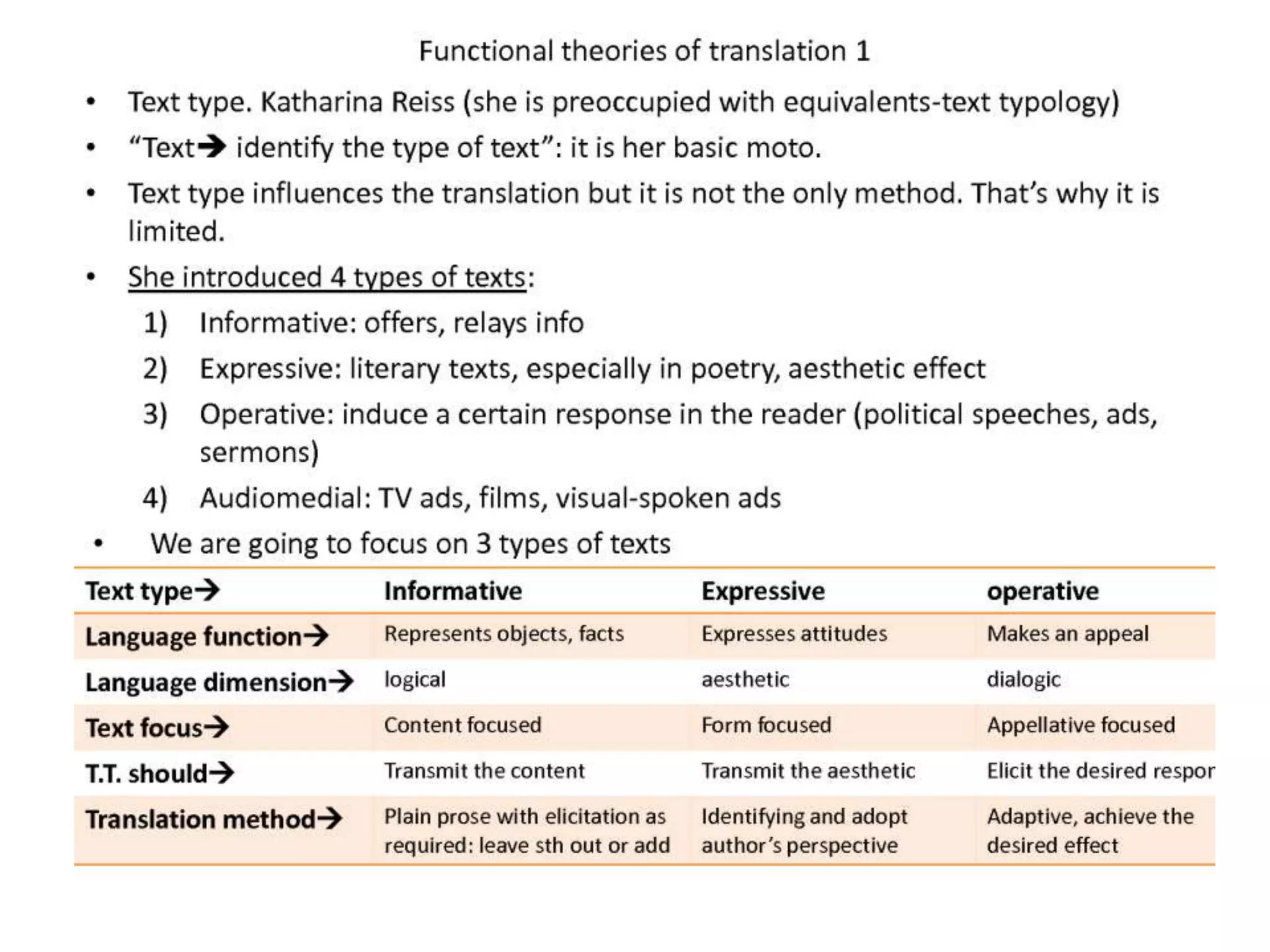 Development of translation theory (ling) | PPT