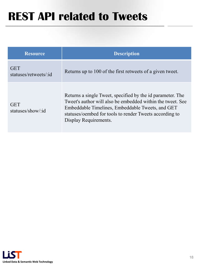 Development of Twitter Application #4 - Timeline and Tweet | PDF