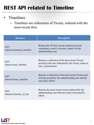 Development of Twitter Application #4 - Timeline and Tweet | PDF