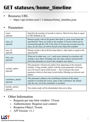 Development of Twitter Application #4 - Timeline and Tweet | PDF