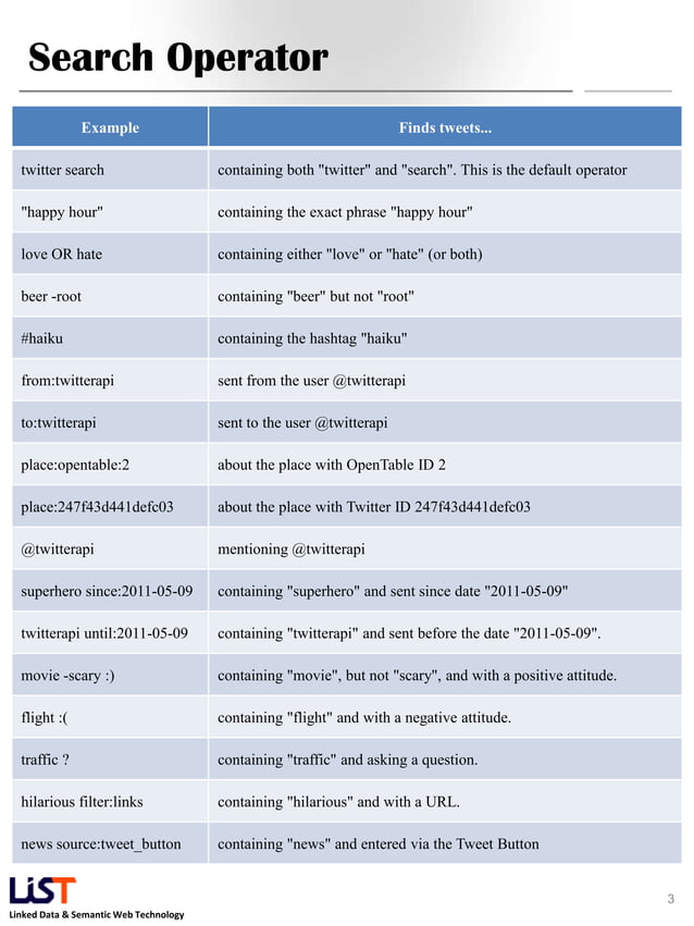 Development of Twitter Application #7 - Search | PDF