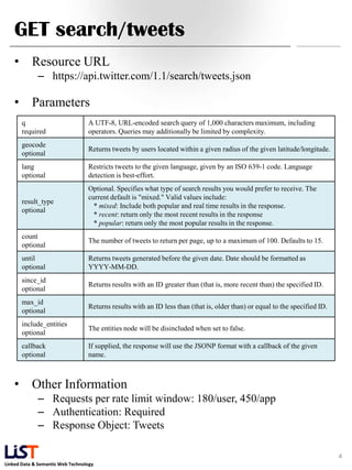 Development of Twitter Application #7 - Search | PDF