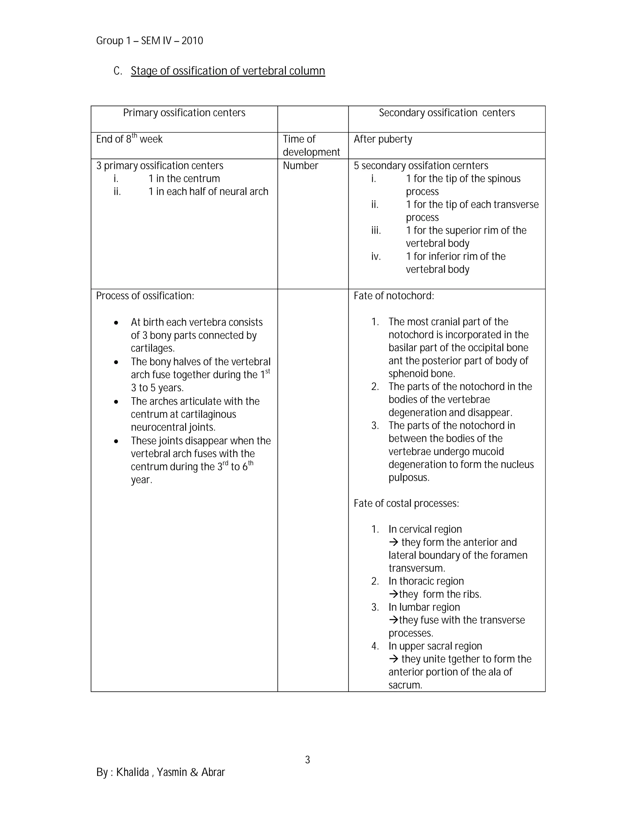 Development Of Vertebral Column Group 1 | PDF