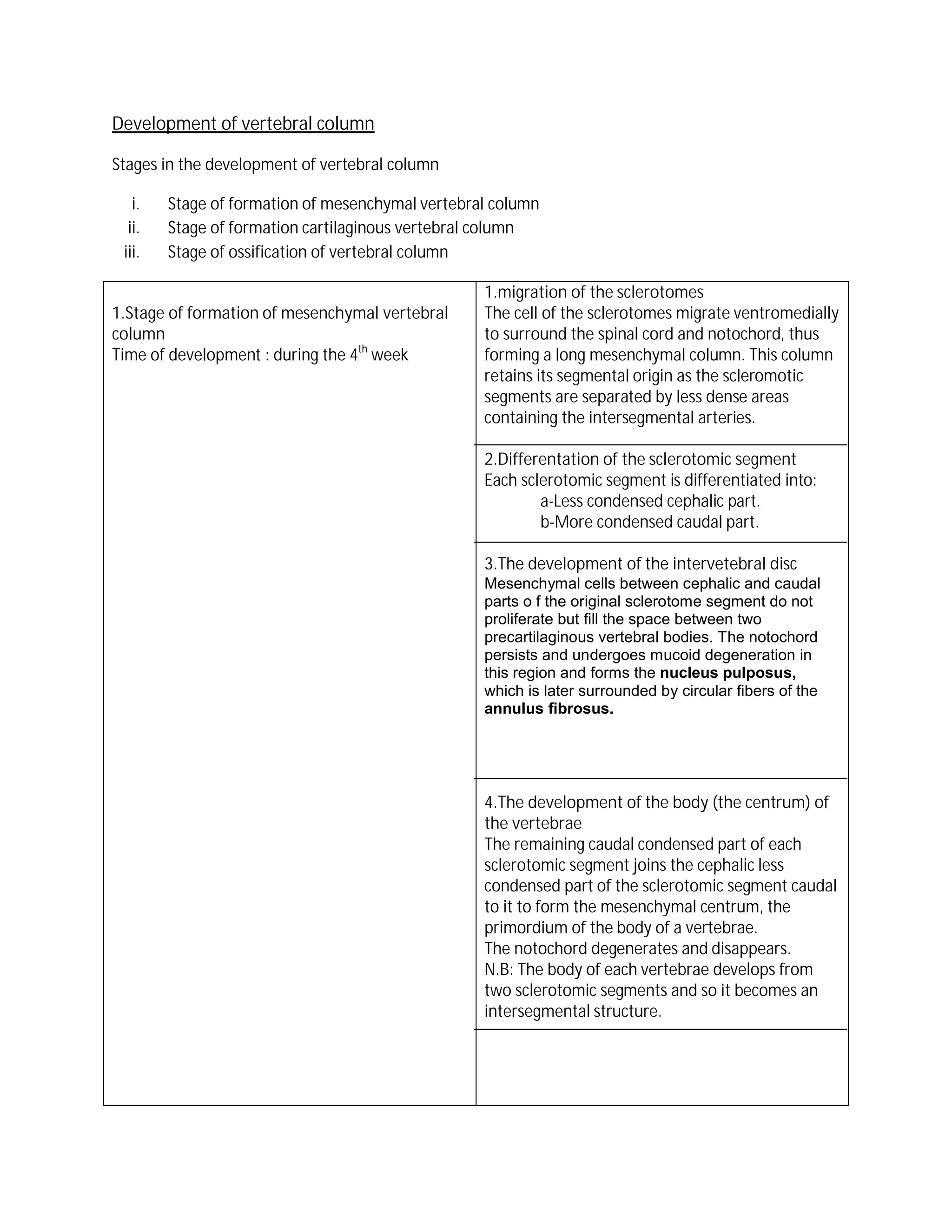 Development Of Vertebral Column Group 11 | PDF