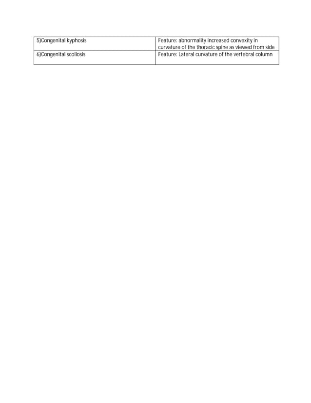 Development Of Vertebral Column Group 11 Pdf