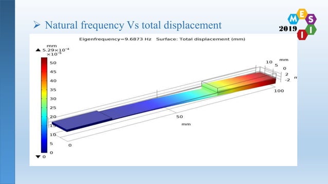 Development of vibration and shock sensor using PZT ceramics | PPT