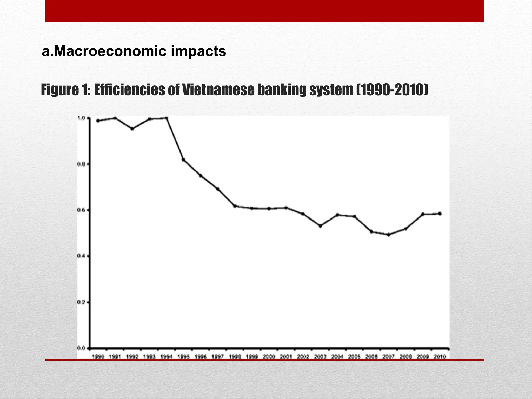 Development Of Vietnam Banking System.pptx