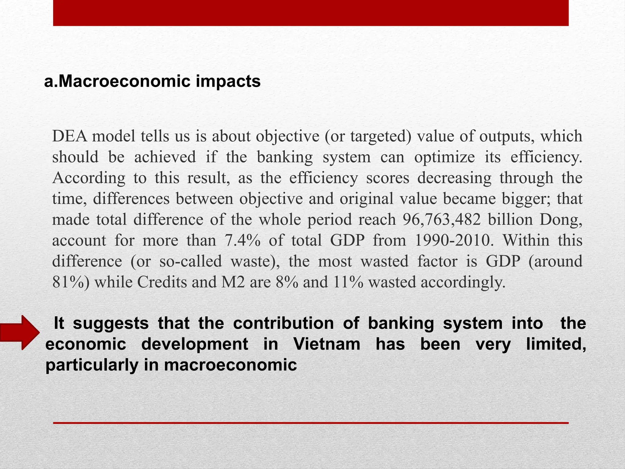 Development Of Vietnam Banking System.pptx