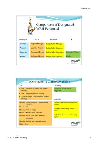 Development of Work at Height Competency Framework | PDF