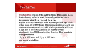 Development of working Hypothesis.pptx