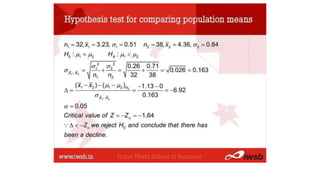 Development of working Hypothesis.pptx