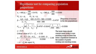 Development of working Hypothesis.pptx