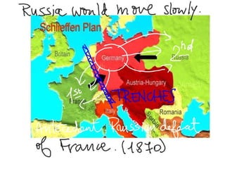 Development of ww1 | PDF