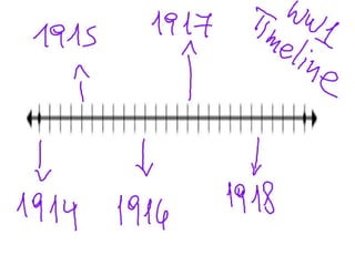 Development of ww1 | PDF