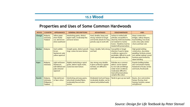 Development on Material selection | PPTX | Woodworking | Arts and Crafts