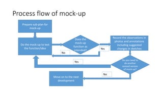 Development on mock up | PPT