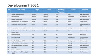 DEVELOPMENT PLAN 2021.pptx