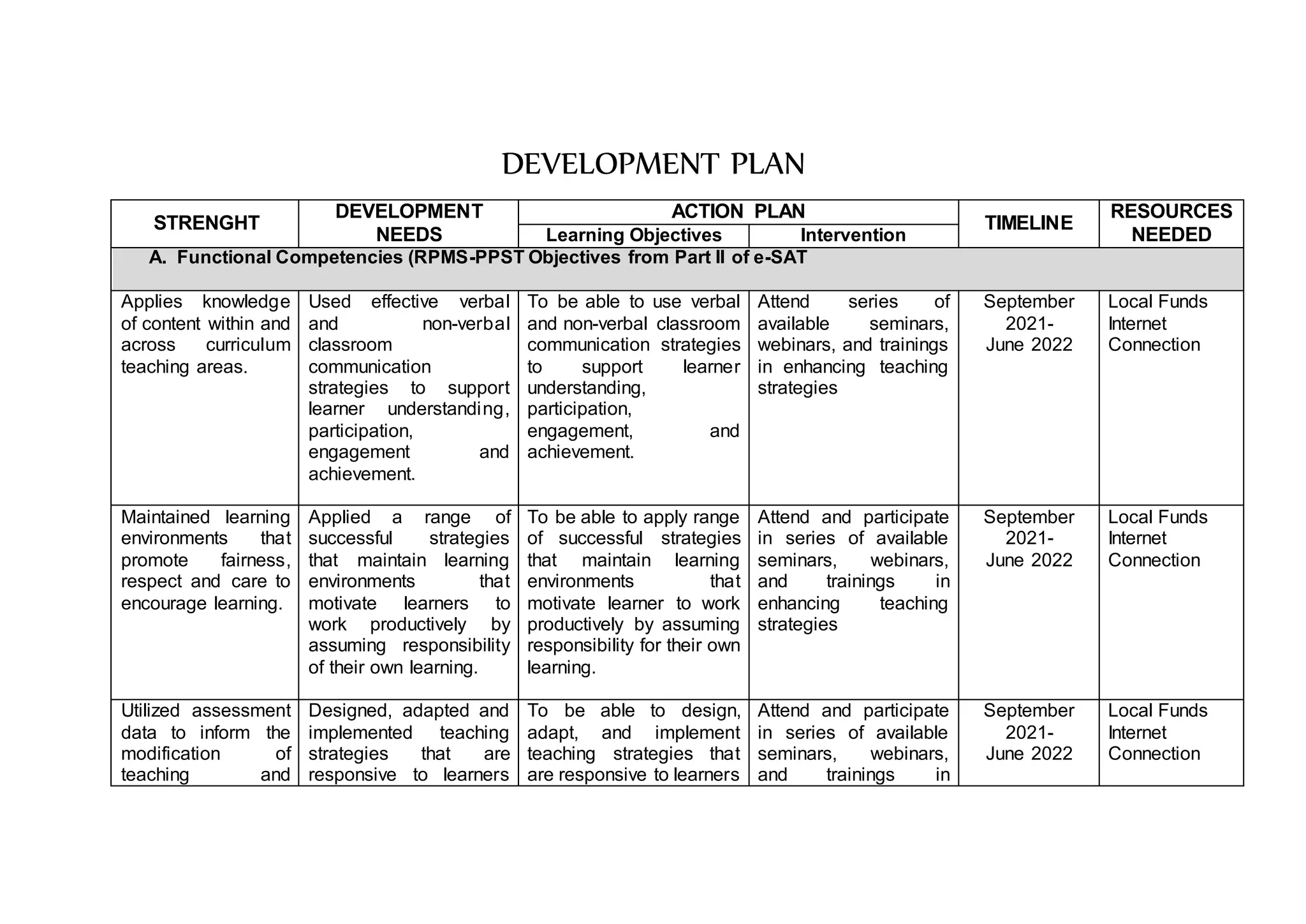 development plan 2022.docx