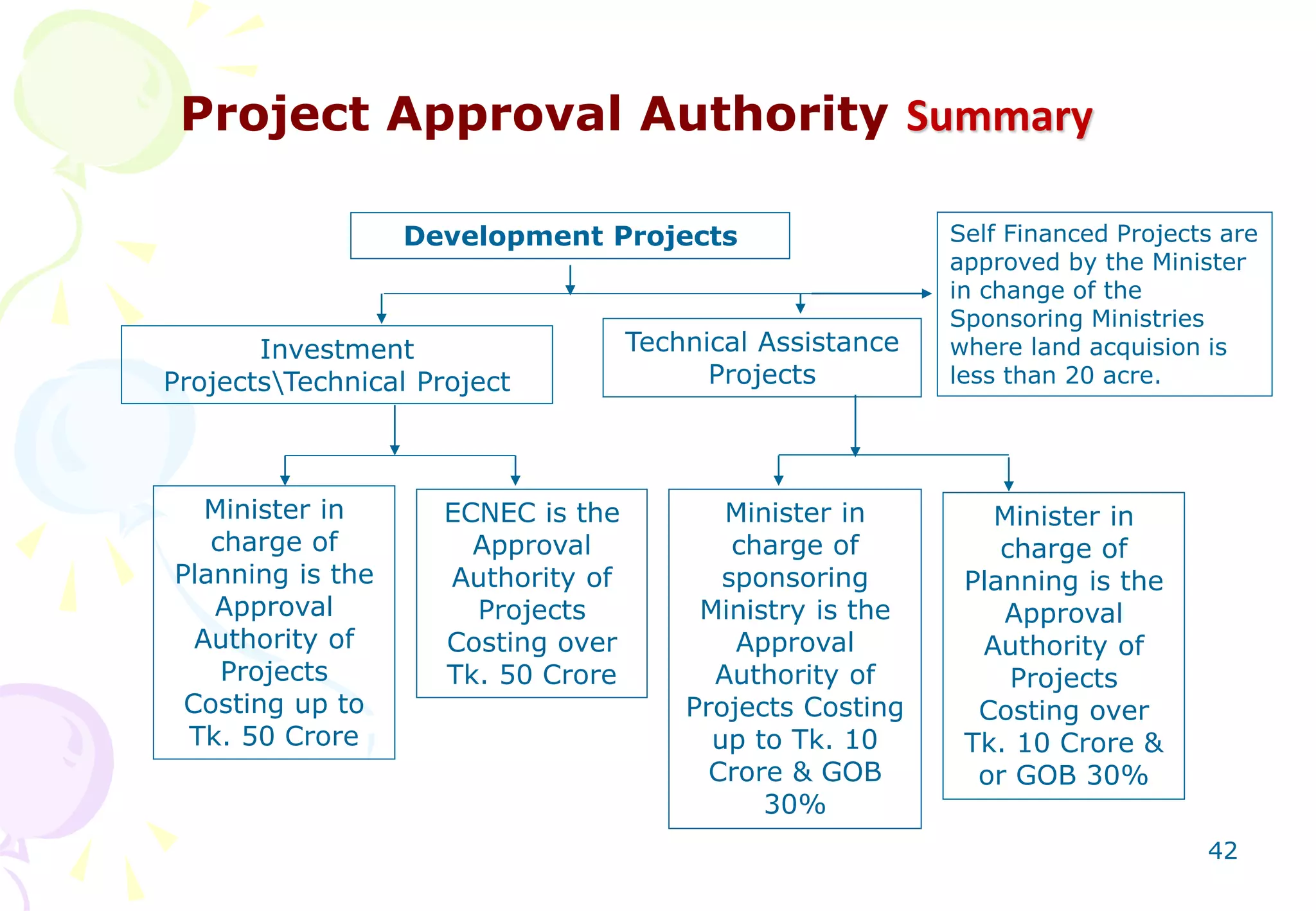 Development Planning and Project Approval Process TA | PDF