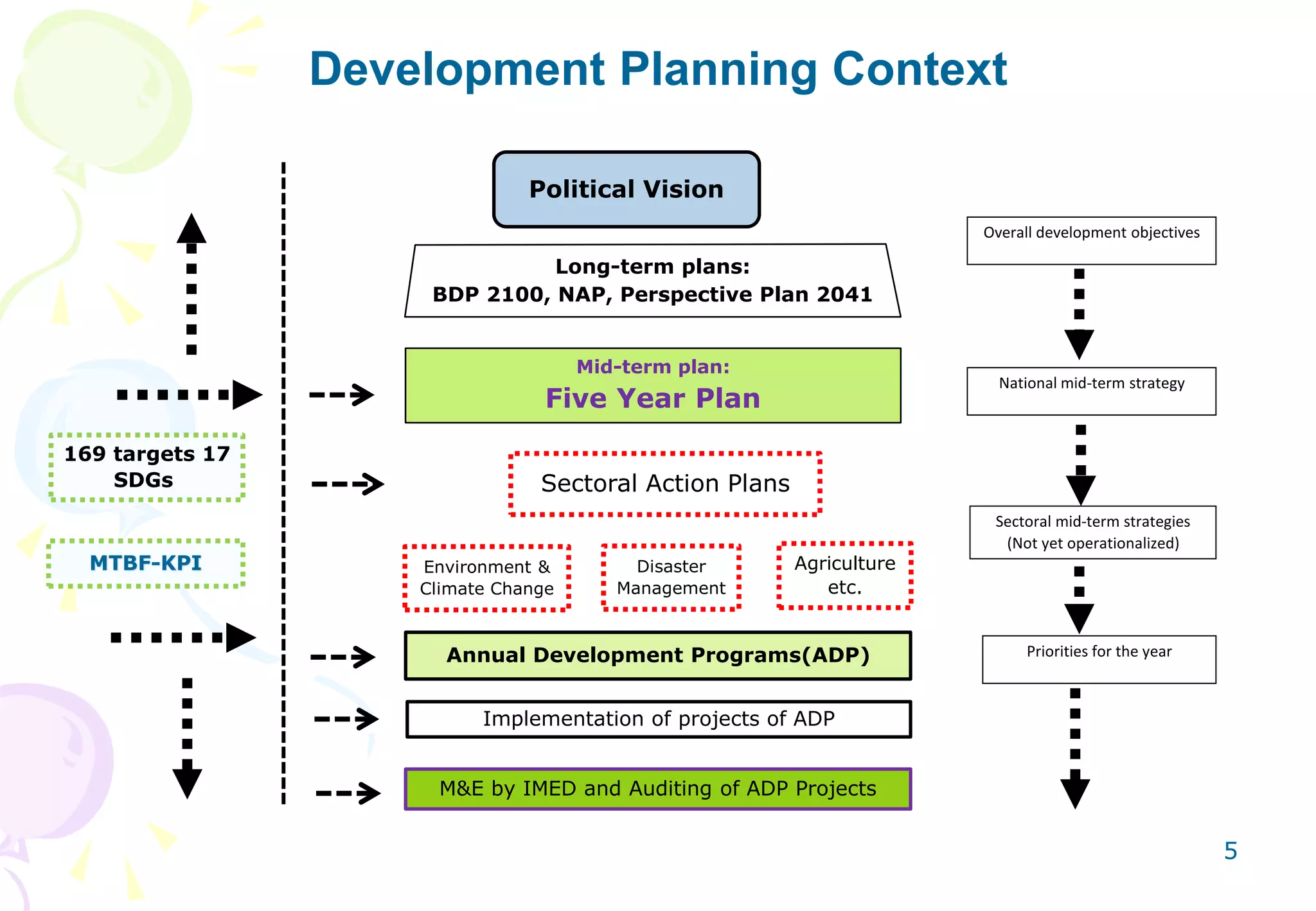 Development Planning and Project Approval Process TA | PDF