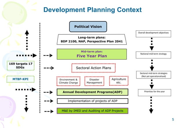 Development Planning and Project Approval Process TA | PDF | Business ...