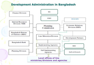Development Planning and Project Approval Process TA | PDF