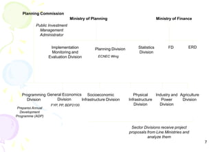 Development Planning and Project Approval Process TA | PDF
