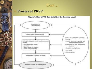 Development planning in Bangladesh | PPT