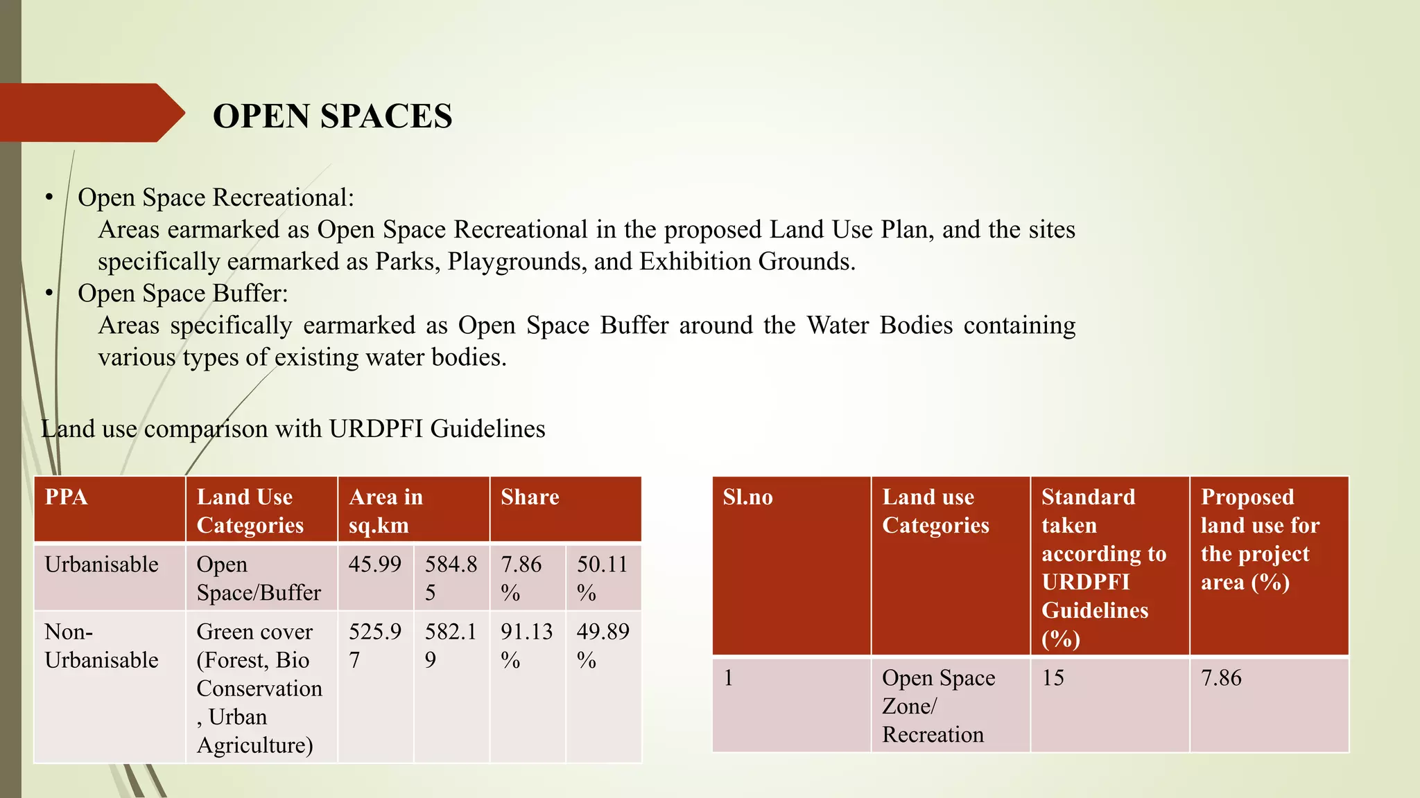 Development plan patna | PPTX
