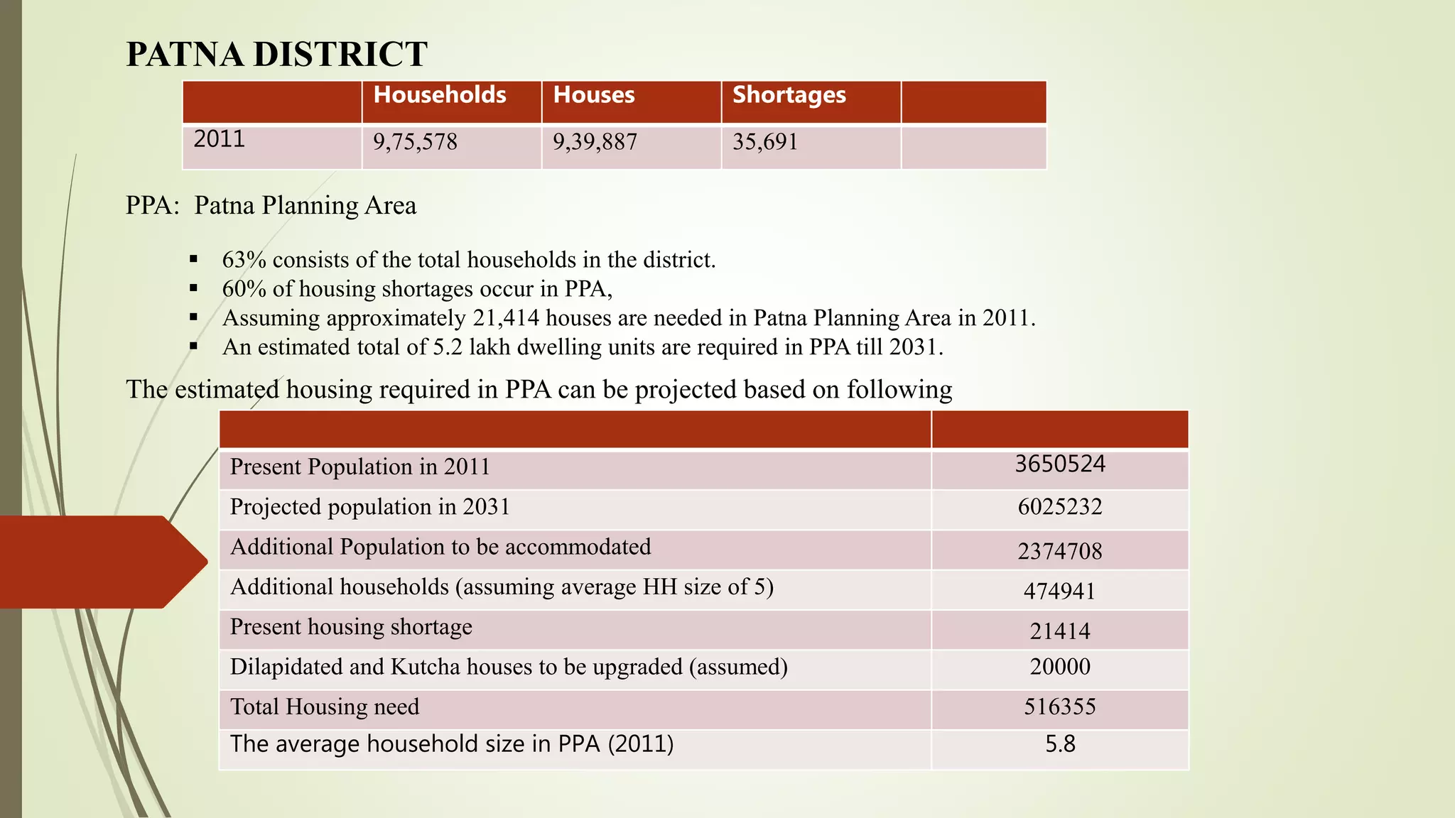 Development plan patna | PPTX