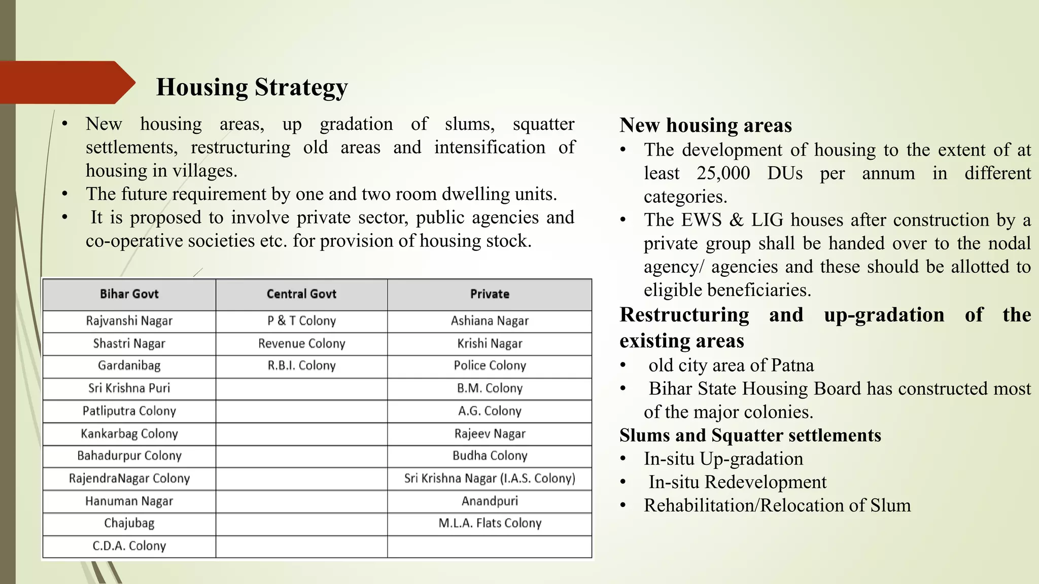 Development plan patna | PPTX