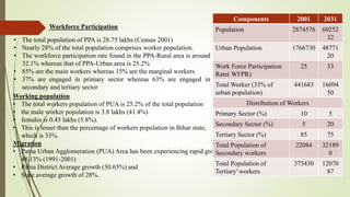 Development plan patna | PPTX