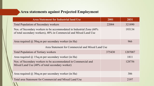 Development plan patna | PPTX | Houses | Real Estate