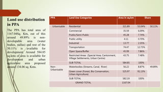 Development plan patna | PPTX