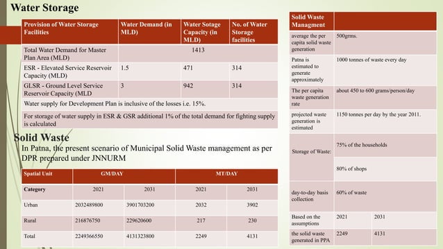 Development plan patna | PPTX | Houses | Real Estate