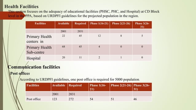 Development plan patna | PPTX | Houses | Real Estate