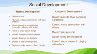 Toddler Development PowerPoint | PPTX