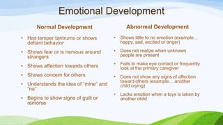 Toddler Development PowerPoint | PPTX